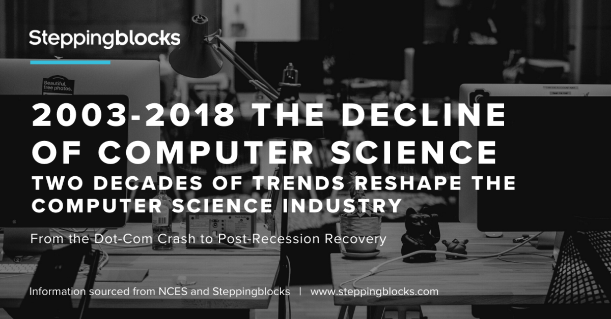 The Decline of Computer Science